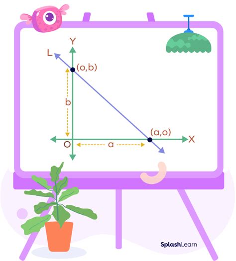 Intercept Form Definition Formula Graph Facts Examples