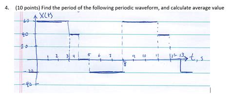 Solved Find The Period Of The Following Periodic Waveform