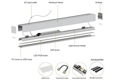 The Importance Of Led Strip Light Profiles In Design