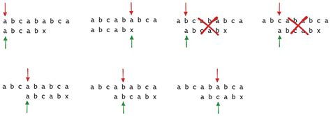 BF算法与KMP算法 Leaos 博客园