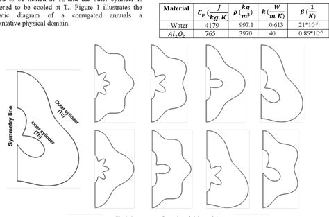 Figure 1 From Prediction Of Natural Convection Heat Transfer Phenomena