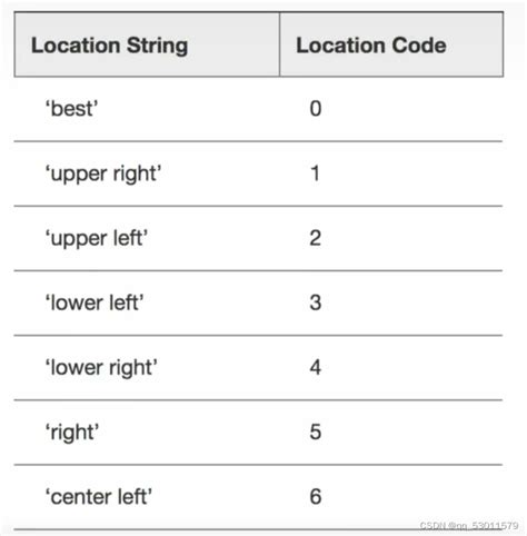 Matplotlib库学习（2）pltfigure Dpi Csdn博客