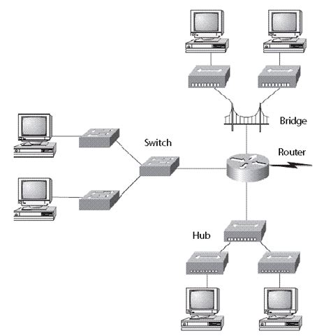 Ovgt Hub Switch Bridge And Router