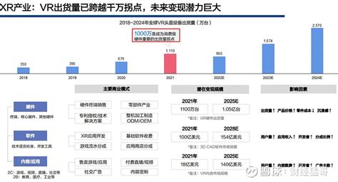 苹果ar Vr头戴设备将在春季发布，产业链个股一览 苹果公司计划在今年春季，也就是6月份的全球开发者大会 Wwdc 之前，宣布人们期待已久的ar Vr头戴设备产品。这款设备 雪球