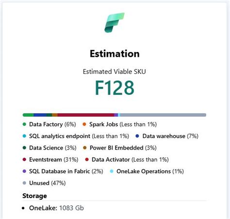 Microsoftfabric Dataanalytics Fabriccommunity Techforgood