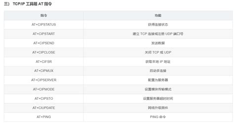 Esp8266模块wifi（01）esp8266热点提供指令 Csdn博客