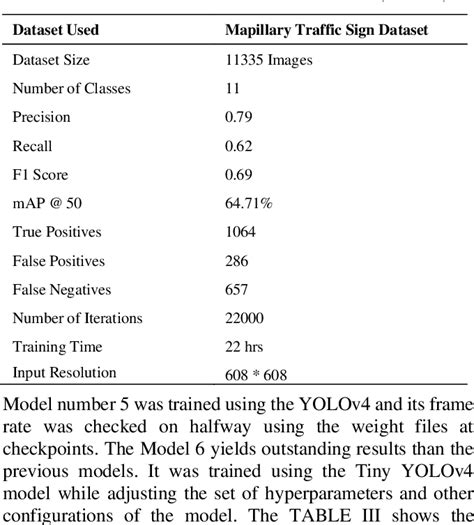 Table Iii From Voice Assisted Real Time Traffic Sign Recognition System Using Convolutional