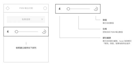 D18 「脈衝×寬度×調變」：建立控制組件 It 邦幫忙一起幫忙解決難題，拯救 It 人的一天