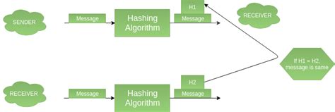 Introduction To Crypto Terminologies GeeksforGeeks