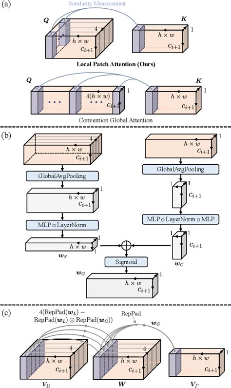 Figure 2 From Playing To Vision Foundation Models Strengths In Stereo Matching Semantic Scholar