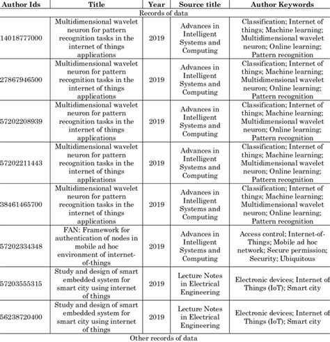 The Cleaned Data For The Analysis In This Study Download Scientific