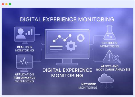 How Digital Experience Monitoring Transforms User Journeys