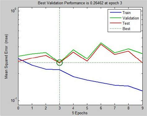 Mean Squared Error Mse Plot Of The Male Data Download Scientific