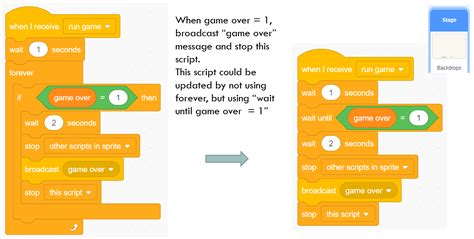 Learn Scratch By Analyzing Others Project Remake Popular Game 2048 Part 2 The Coding Fun