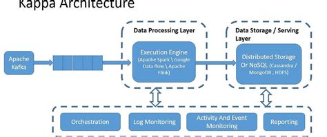 Flutter Performance Tips 1 Const Constructors Dev Community