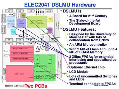 Ppt Elec2041 Microprocessors And Interfacing Lecture 1 Introduction