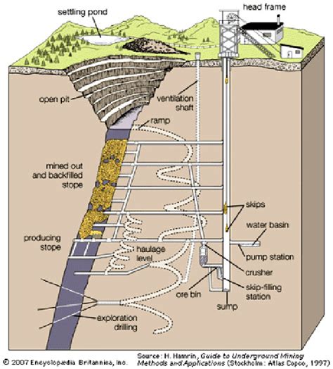Open Pit Uranium Mining Processing Diagram Mining Uranium Si
