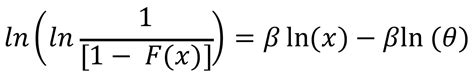 Statistics Corner Weibull Distribution Electronics Cooling