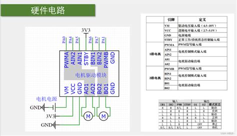 Stm32单片机（六）tim定时器 ＞ 第三节：tim输出比较定时器输出比较通道对应引脚么 Csdn博客
