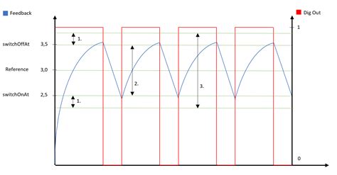 OnOffControllerUM Zeugwerk Framework 1 6 0 8