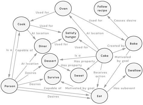 Network Plot With Plotly And Graphviz By Rohola Zandie Medium