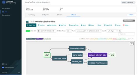 automating data pipelines in cdp with cde managed airflow service