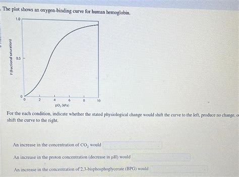 [answered] The Plot Shows An Oxygen Binding Curve For Human Hemoglobin