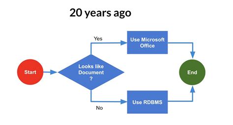 5 Essential Data Management Skills For Engineers In 2024 And Your