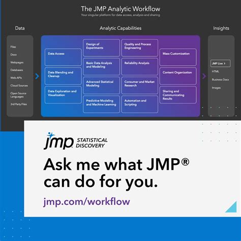 How Jmp Simplifies Your Data Analytics Bryan Kern Posted On The Topic Linkedin