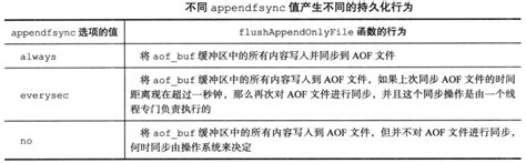 Redis 面试题——持久化