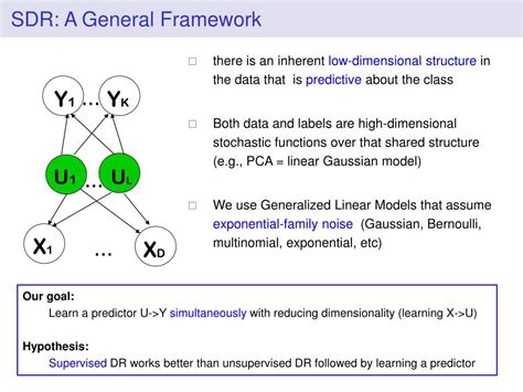 Ppt Closed Form Supervised Dimensionality Reduction Framework Generalized Linear Models