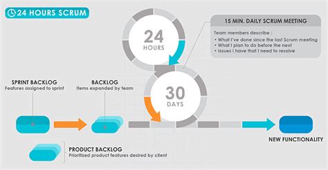 4 Important Differences Between Agile And Addie In Landd Infopro Learning