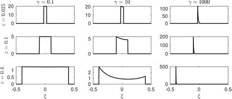 Attacking Bayes On The Adversarial Robustness Of Bayesian Neural