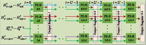 Figure 1 From Low Computing Load High Parallelism Detection Method Based On Chebyshev Iteration