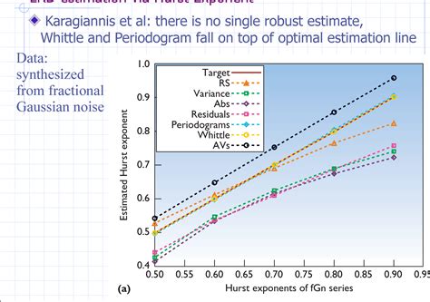 Figure 1 From Cs 626 Data Analysis And Simulation Today Internet
