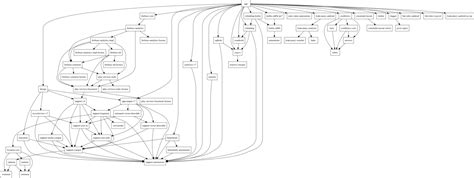 Strategies For API Dependency Management Nordic APIs