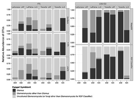 Results Of The Taxonomic Assignment Of Representative Otu Sequences Download Scientific