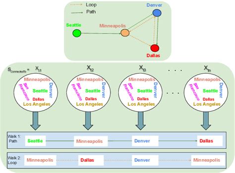 Figure 3 From Knowledge Graph Embeddings Using Neural Ito Process From