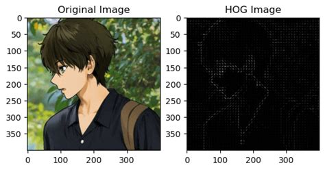 Histogram Of Oriented Gradients Hog Tpoint Tech