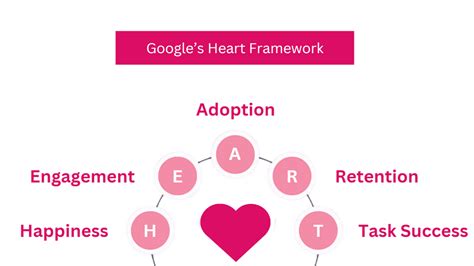 Day 19 Heart And Aarrr Metrics Frameworks