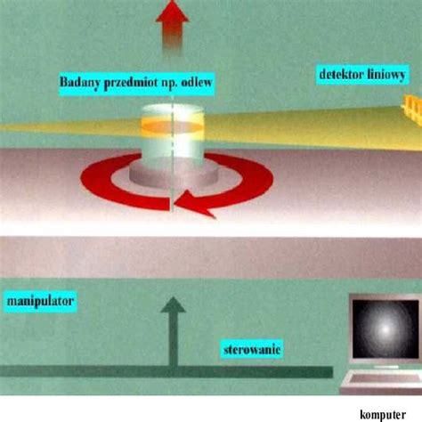 Example Of A Tomographic Examination With The Use Of A Linear Detector 5 Download Scientific