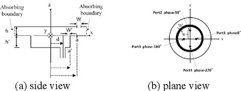 Figure 2 From The Radial Line Concentric Slot Array Antenna Semantic
