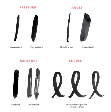 Modern Brush Lettering Tips For Beginners Worksheets Library
