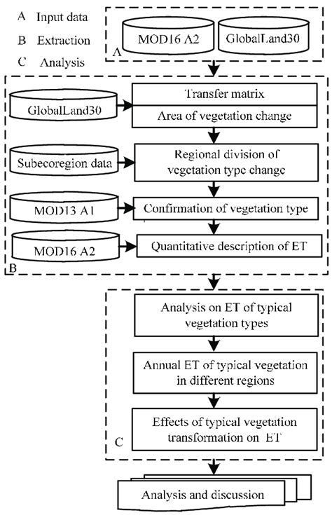 Flow Chart Of Information Process Download Scientific Diagram