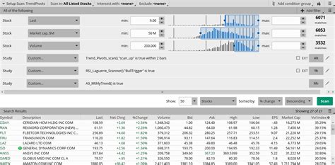 Mobius Volume Waves Trend Pivots And Rsi Laguerre For Thinkorswim Usethinkscript Community