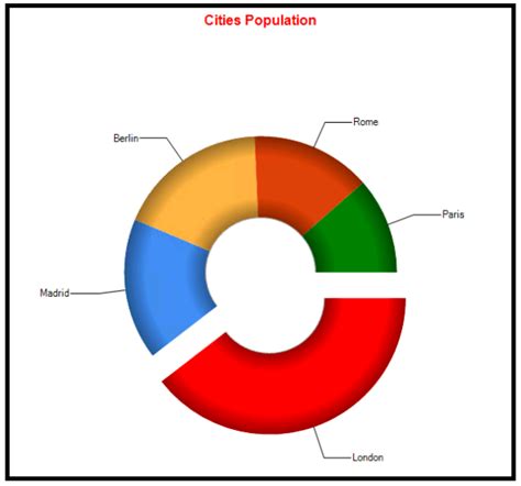 Visualize Your Powershell Reports With Powershell Charts Ammar Hasayen