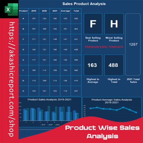 Product Wise Sales Analysis Pro Excel Templates