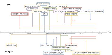 Plotting Timelineplot How To Control What Happens When The Mouse Hovers Over An Entry