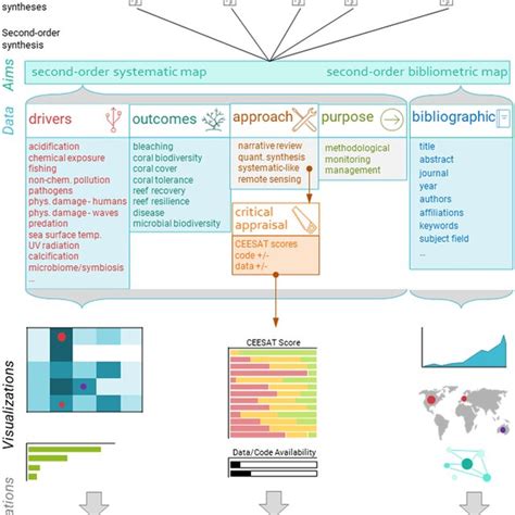 Conceptual And Workflow Diagram Of Data Extraction With Example Figures Download Scientific