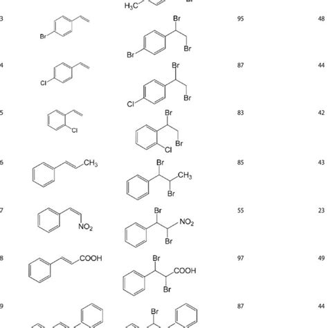 Electrochemical Bromination Of Styrenes By Two Phase Electrolysis Download Table